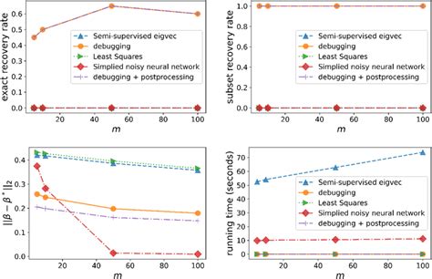 Comparison To Methods Involving Clean Points Each Dot Is The Average Download Scientific