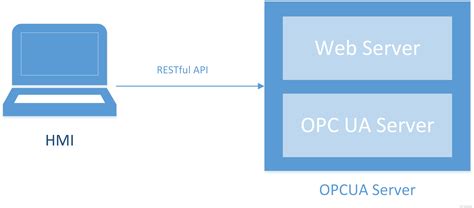Opc Ua 服务器的web访问opcua服务端 Csdn博客 Opc Ua 服务器的web访问opcua服务端 Csdn博客