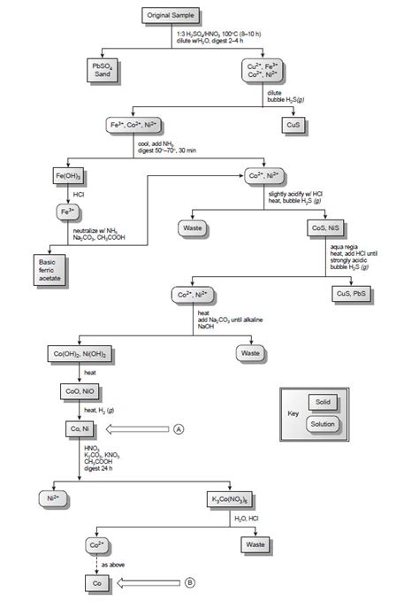 What Is Analytical Chemistry Read Chemistry