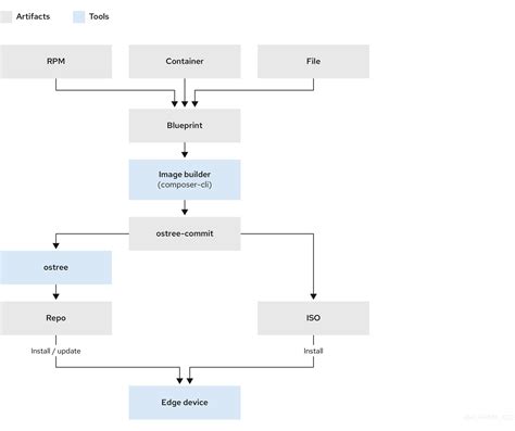 Chapter 4 Embedding Red Hat Build Of Microshift Applications Tutorial Running Applications