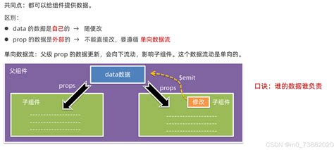 vue 组件通信 CSDN博客