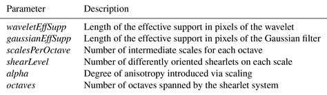 se an automated fracture trace detection technique using the complex