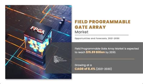 Field Programmable Gate Array Market Projected To Hit 1589 Billion By 2030 Newstrail