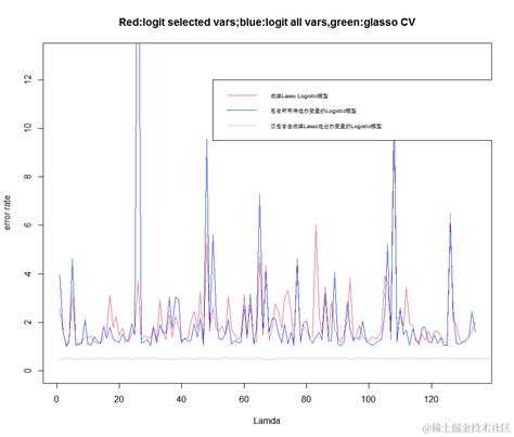 算法 R语言lasso协变量改进logistic逻辑回归对特发性黄斑前膜因素交叉验证可视化分析 拓端数据 Segmentfault 思否