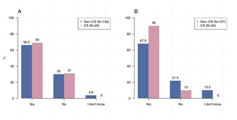 Towards Computational Reproducibility Researcher Perspectives On The