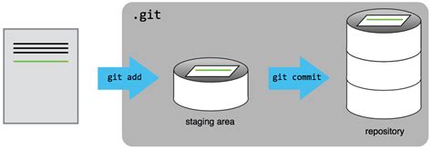 Getting Started With Git Using Gitkraken Introduction To Version