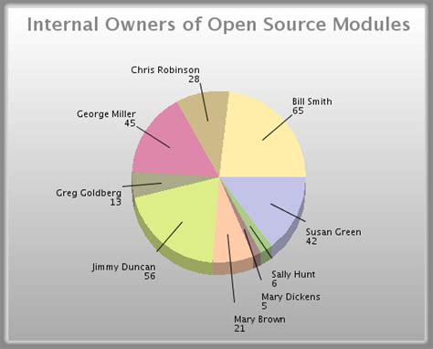 Open Source Code Tracking Extraview