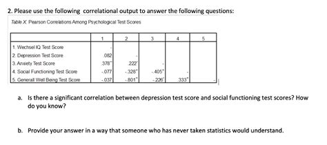 Solved 2 Please Use The Following Correlational Output To