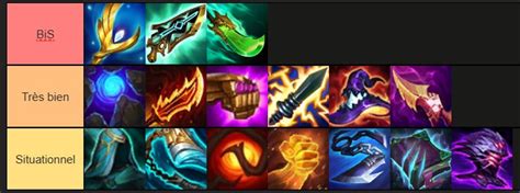 TFT Compo Heimerdinger avec Visionnaire et Académie au Set Breakflip