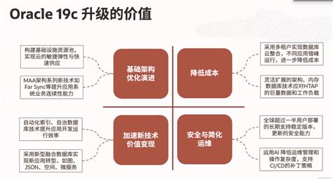 Oracle数据库版本支持生命周期查询oracle查看sqid生命周期 Csdn博客