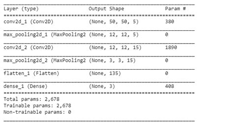 GitHub ThinamXx ASLRecognition With DeepLearning In This Notebook I Will Train A