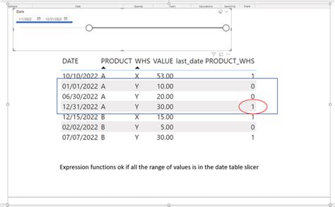 Solved Issue Filtering Dates In Calculated Column Microsoft Fabric