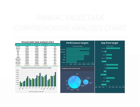 Annual Sales Task Comprehensive Analysis Chart Excel Template And