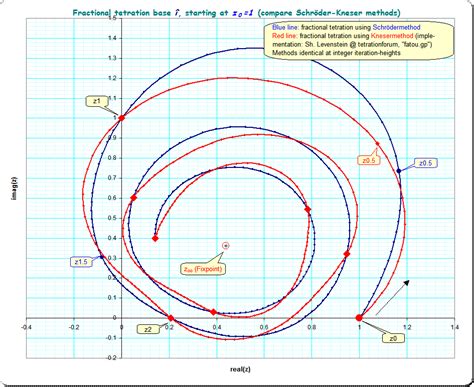 R Ggplot Re Order Categorical Y Axis Gantt Chart Stack Overflow