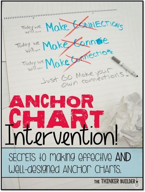 An Anchor Chart With Writing On It And The Words Anchor Chart Written In Different Languages