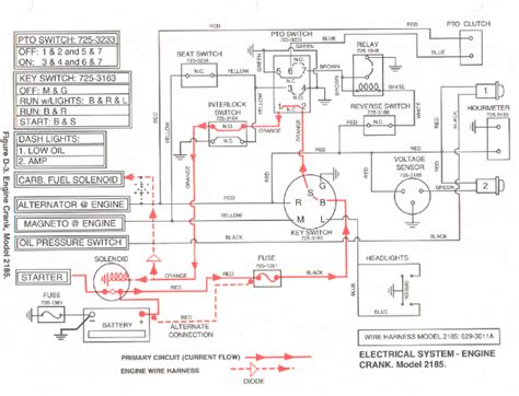 Cub Cadet Starting Problems