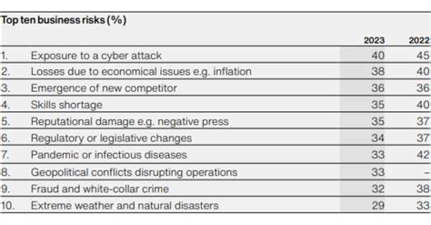 Ransomware Attacks Up By 70 How To Protect Your Business Jetpatch Posted On The Topic Linkedin