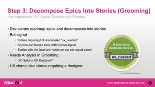 UX Neat Agile Chaser Your Step By Step Guide For Blending UX And Agile In A Busy Development