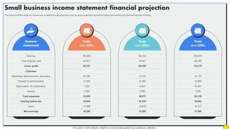 Project Income Statement Powerpoint Presentation And Slides Ppt