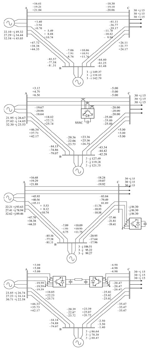 Active And Reactive Power Flows For Different Kind Of Power Control A Download Scientific