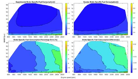 Contour Plots Of The Measured And Computed Brake Specific Fuel