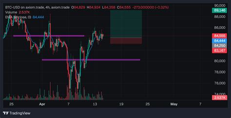 Btc Chart Image — Tradingview