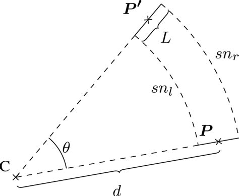 Geometry For Determining Robot Motion Download Scientific Diagram