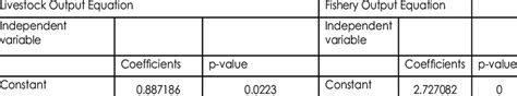 Contd Nonlinear Ardl Estimation Results Download Scientific Diagram