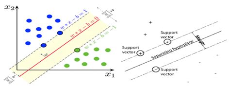 Application Of Machine Learning Techniques To The Maritime Industry