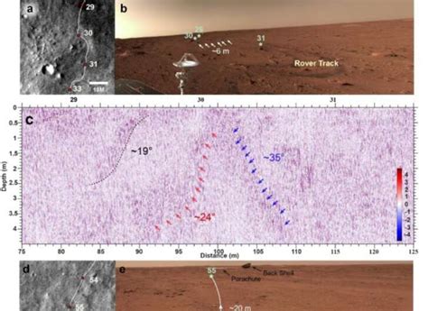 Complex Subsurface Of Mars Imaged By Chinese Rover Zhurong My Space