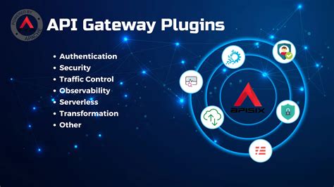 insights at your fingertips maximizing api observability with gateway plugins ppt