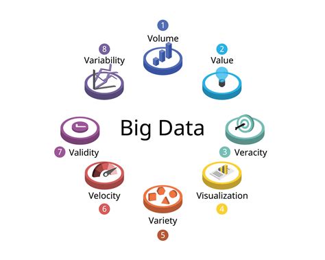 The 8 V Of Big Data With Different Characteristics Of Volume Velocity