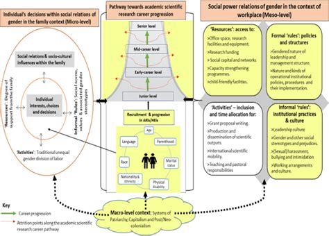 An Integrated Conceptual Framework For Understanding Intersecting Download Scientific Diagram