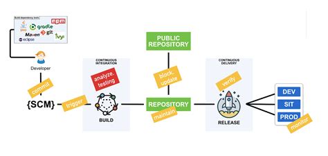 Devops Best Practice Snipeyes