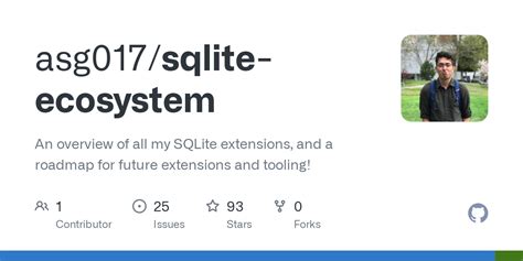 Github Asg017sqlite Ecosystem An Overview Of All My Sqlite