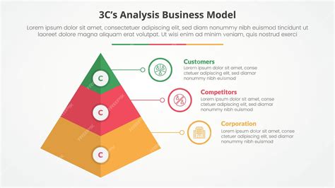 Premium Vector 3cs Model Analysis Business Model Infographic Concept For Slide Presentation