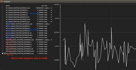 Ekf2 Vision Fusion Multiple Entries In Mavlink Inspector For Vision Data Px4 Autopilot
