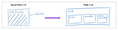 Apache Flink 1 12 0 Release Announcement Apache Flink