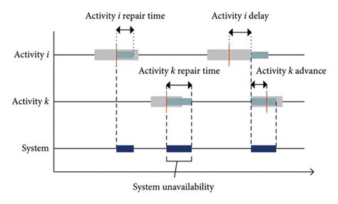 Scheme Of Grouping Two Activities Of Different Components Configured In Download Scientific
