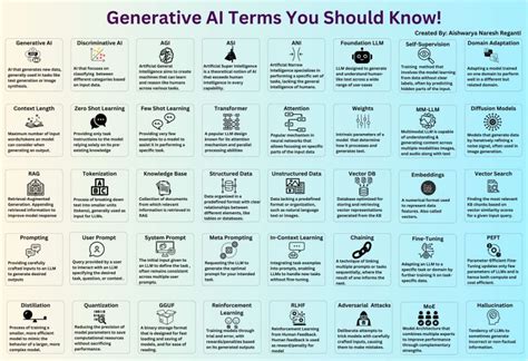 Cheat Sheet For Ai And Ml Hamza Hanif Posted On The Topic Linkedin