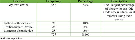 The Using Of QR Code In The Educational Material Download Scientific Diagram