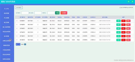 ssm008医院门诊挂号系统 jsp csdn博客