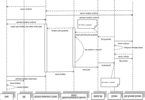 The Job Workflow Sequence Diagram Download Scientific Diagram