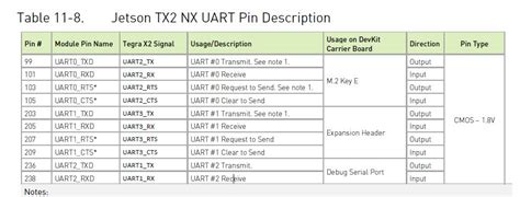 Jetson Tx2 Nx Rs232 Communication Not Working Jetson Tx2 Nvidia Developer Forums