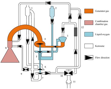 aerospace free full text a novel optimal sensor placement method