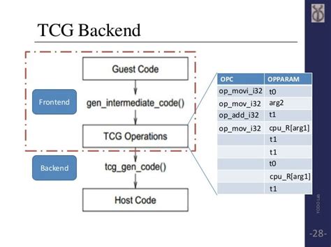 Qemu Binary Translation Qemu Binary Translation