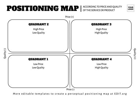 Editable Templates To Create A Perceptual Positioning Map