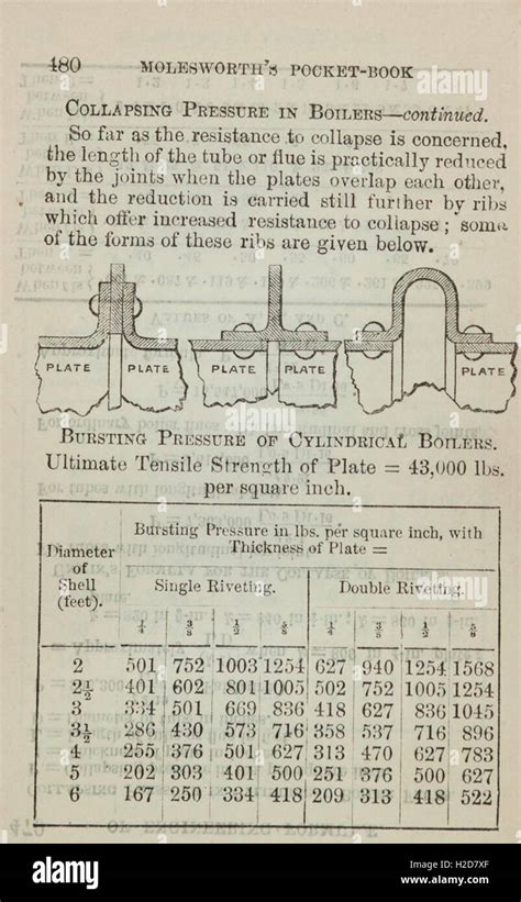 This Pocket Book Provides Engineers With Essential Formulae Calculations And Memoranda Related
