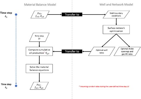 Proposed Coupling Workflow Download Scientific Diagram