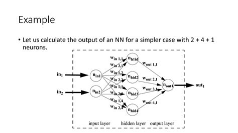Lecture 11 Neural Network Principles Ppt